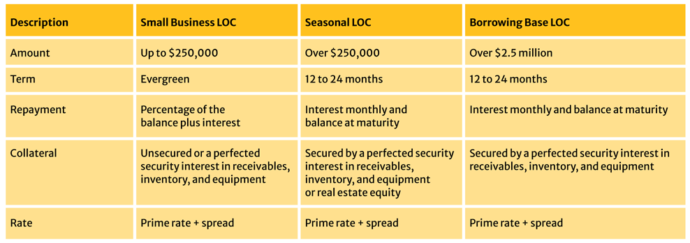 How to Structure Commercial and Industrial (C&I) Credits | RMA Journal ...